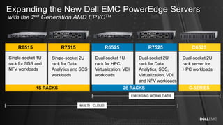 PowerEdge Rack and Tower Server Masters AMD Processors.pptx