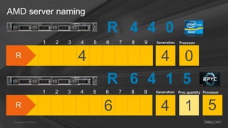 PowerEdge Rack and Tower Server Masters AMD Processors.pptx