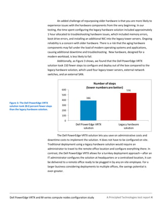 Dell PowerEdge VRTX and M-series compute nodes configuration study | PDF