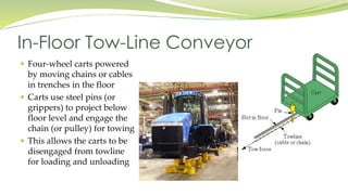 Powered turntable conveyor 90 degree | PDF