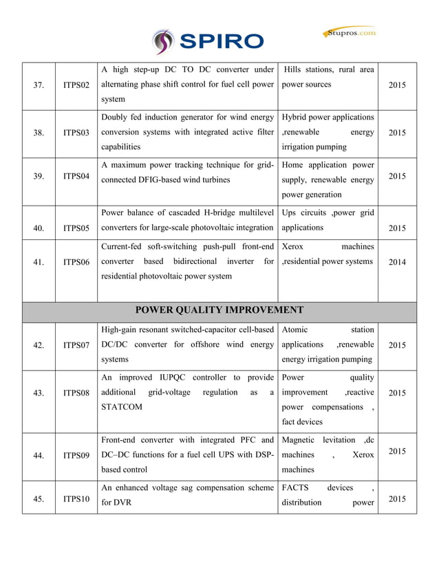 Power Electronics Projects 2015 | PDF