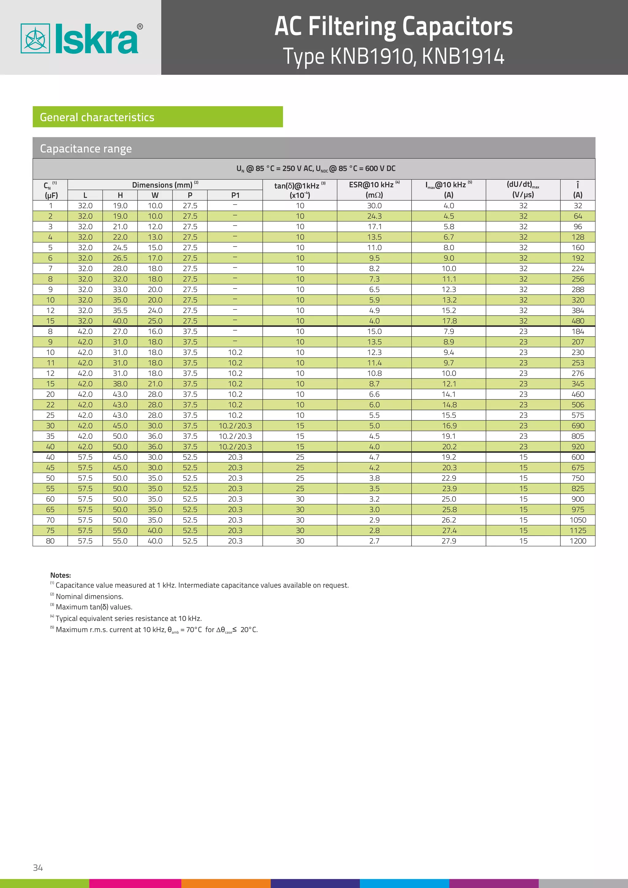 Power electronic capacitors | PDF