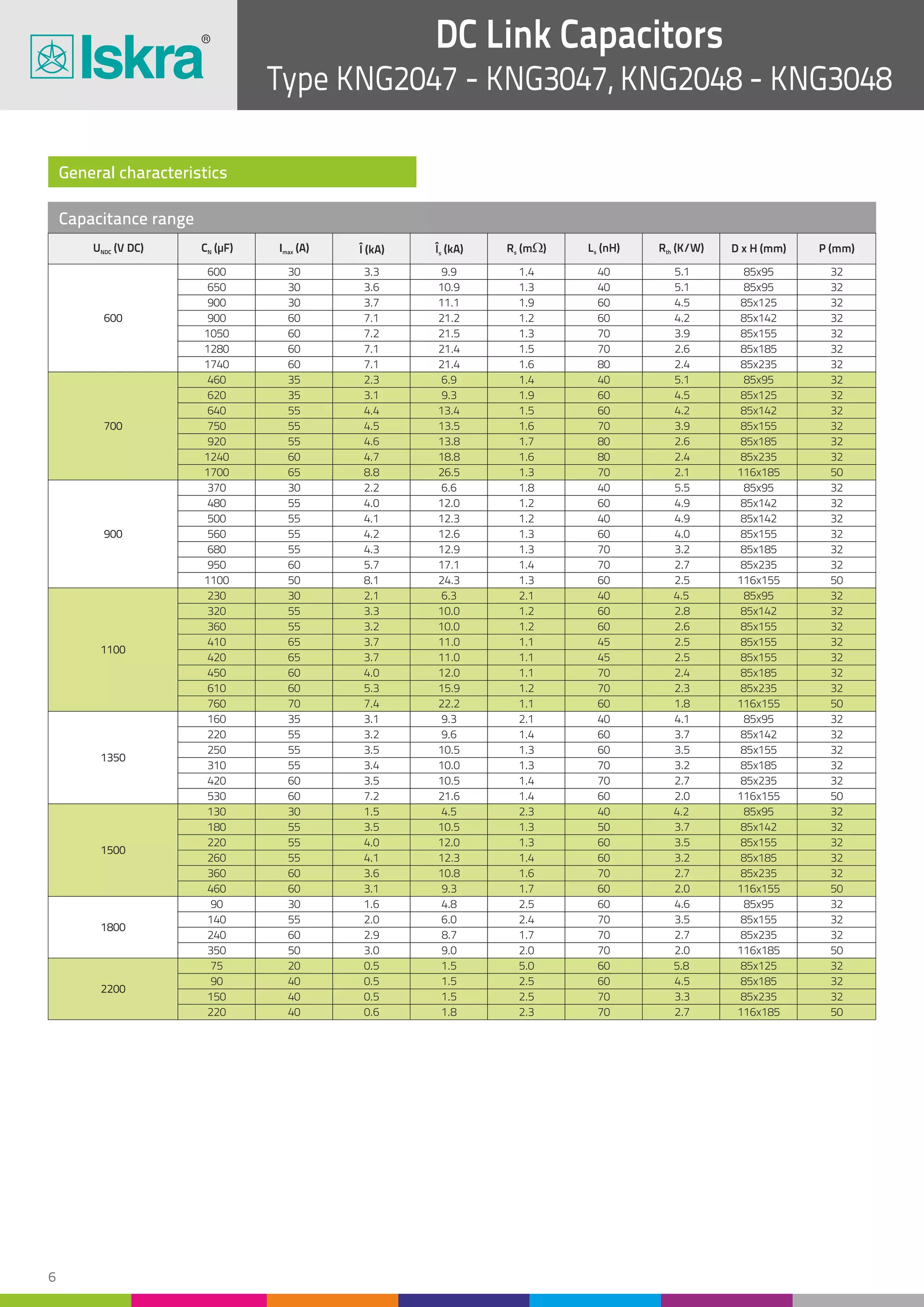 Power electronic capacitors | PDF