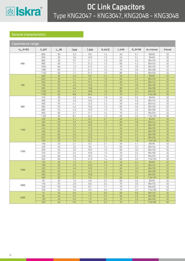 Power electronic capacitors | PDF