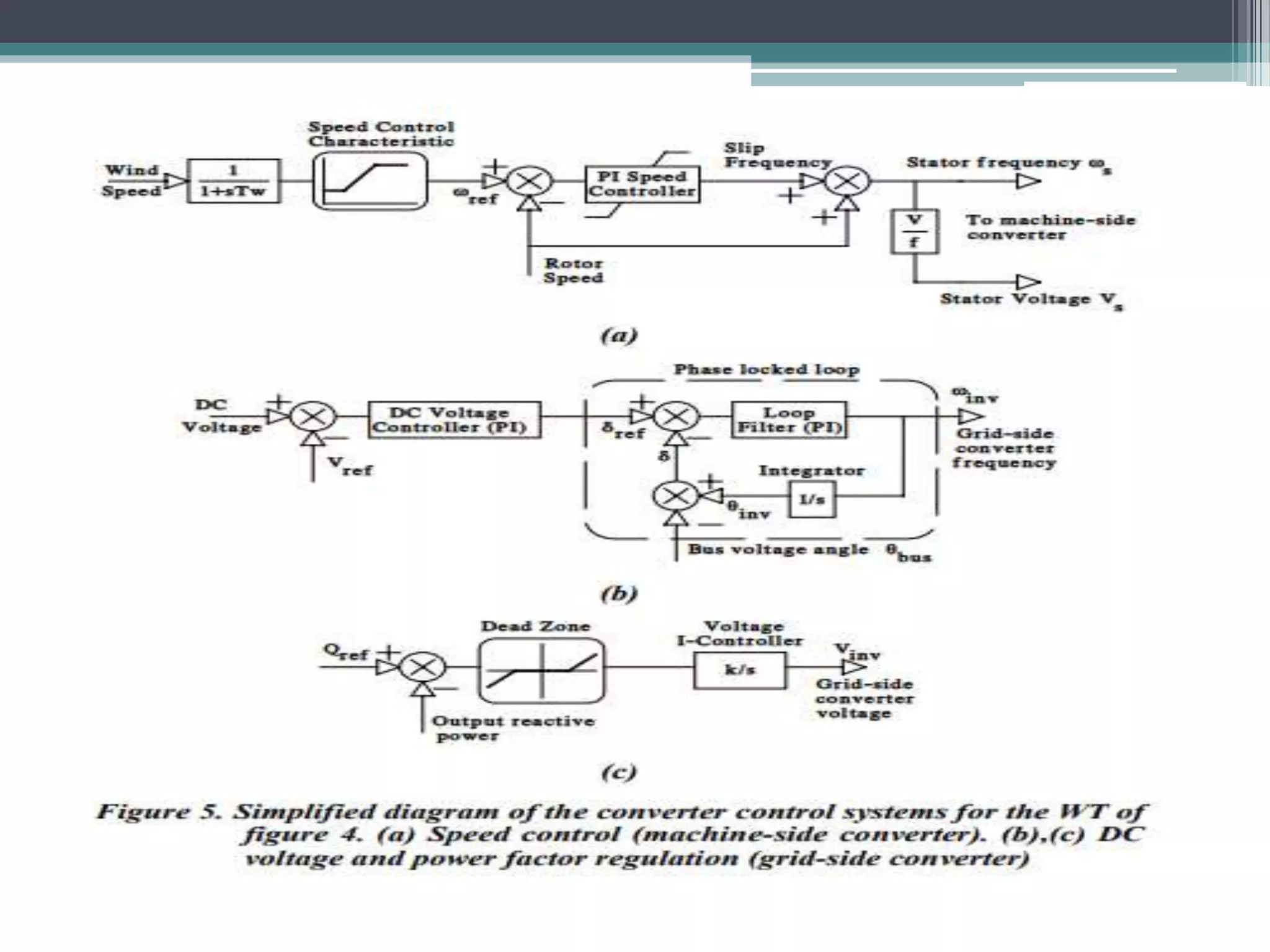 Power Electronic Converter In Wind Turbine Pptx Computer Networking Computing