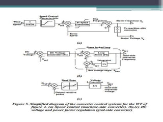 Power electronic converter in wind turbine | PPTX