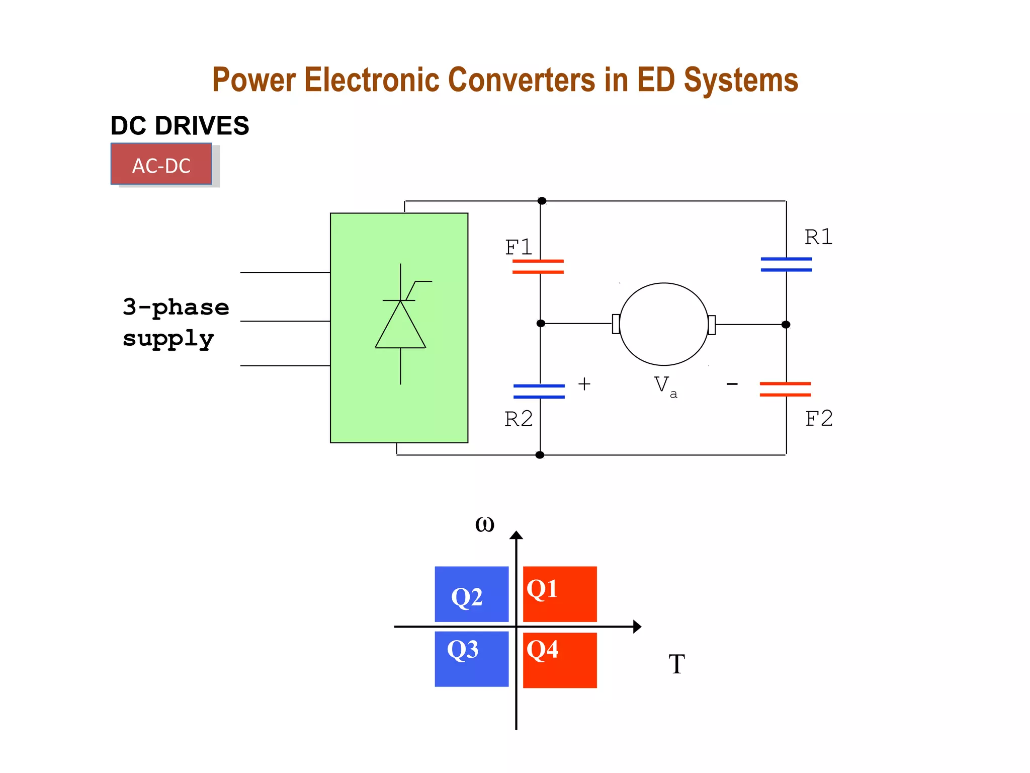 Power electronic drives ppt | PPT