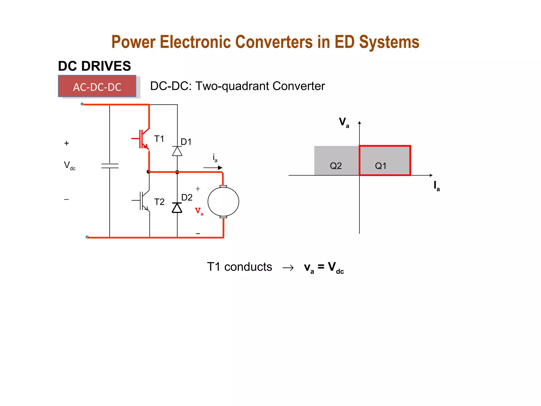 Power electronic drives ppt | PPT