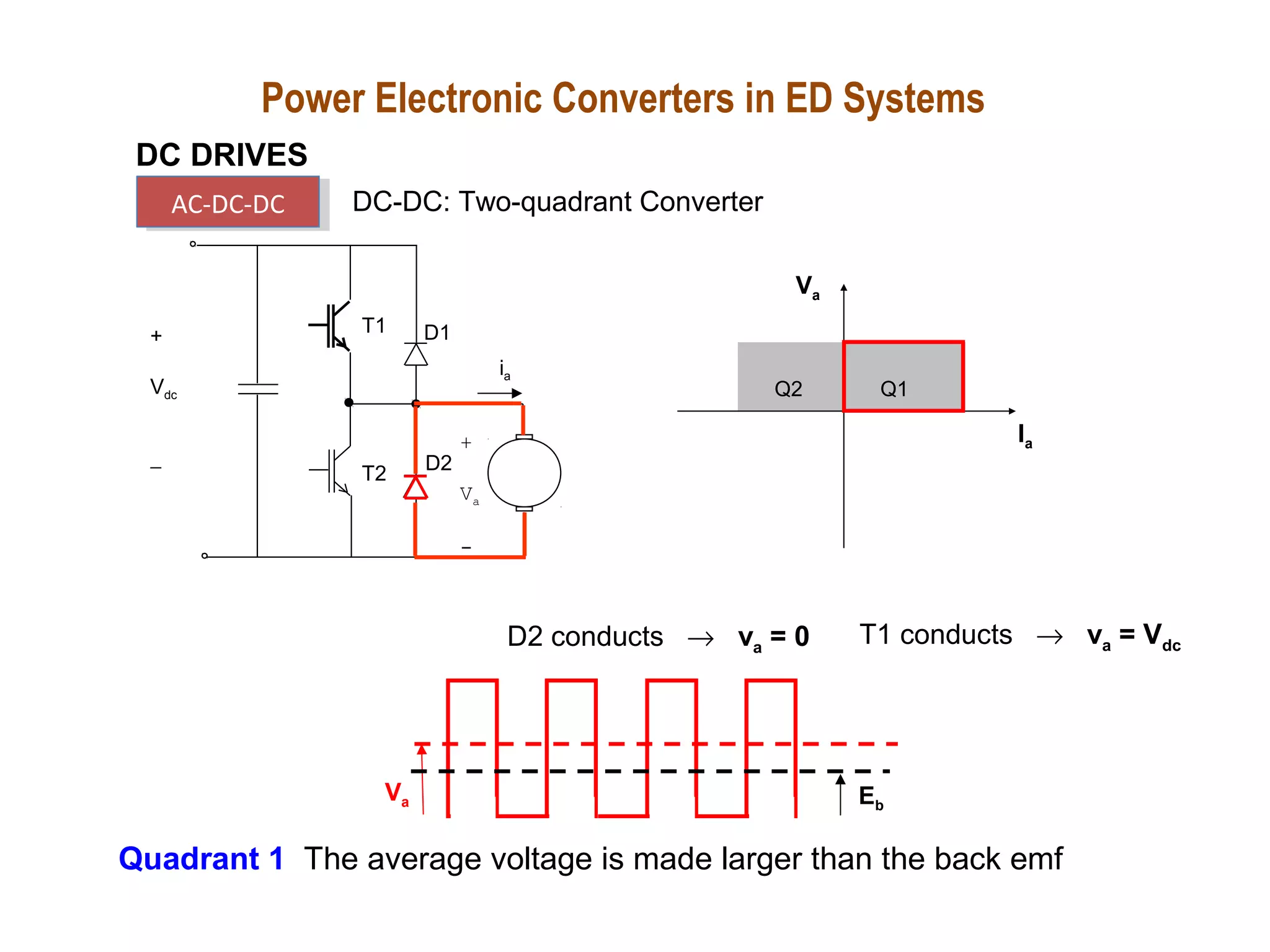 Power electronic drives ppt | PPT