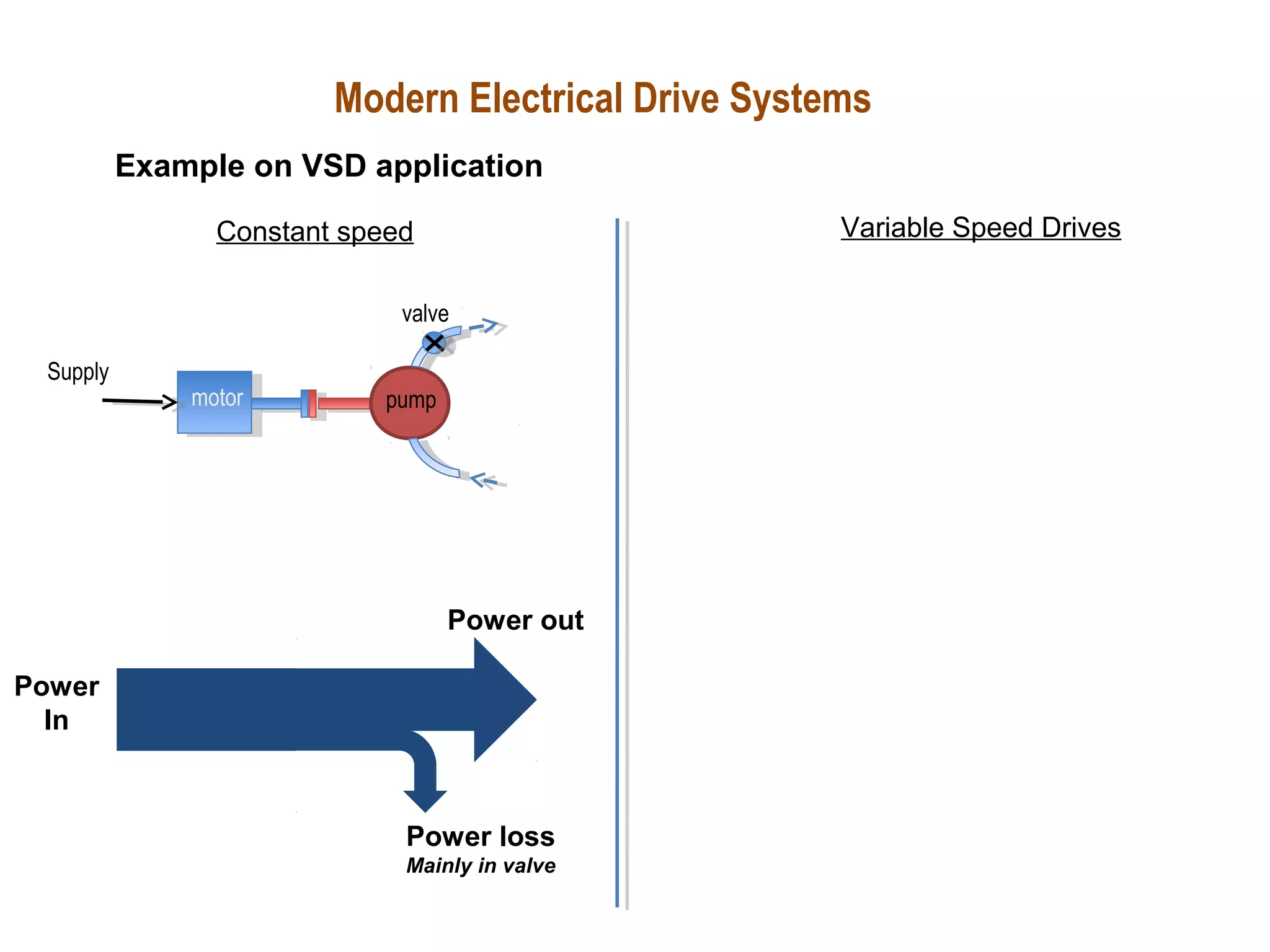 Power electronic drives ppt | PPT