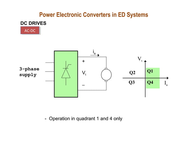 Power electronic drives ppt | PPT