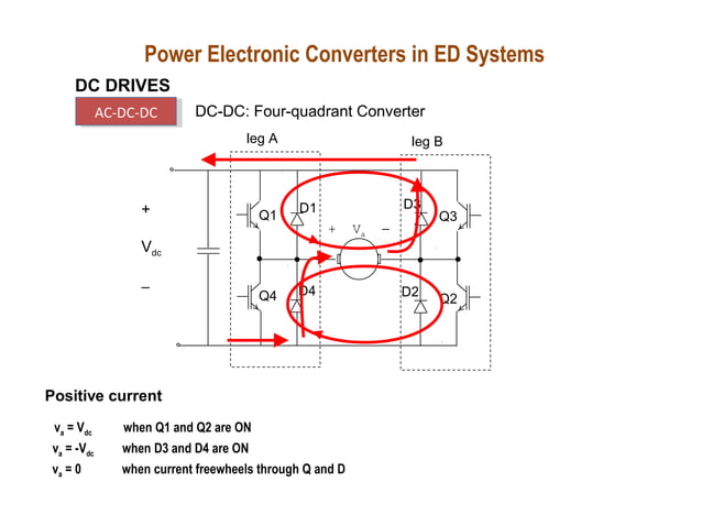 Power electronic drives ppt | PPT