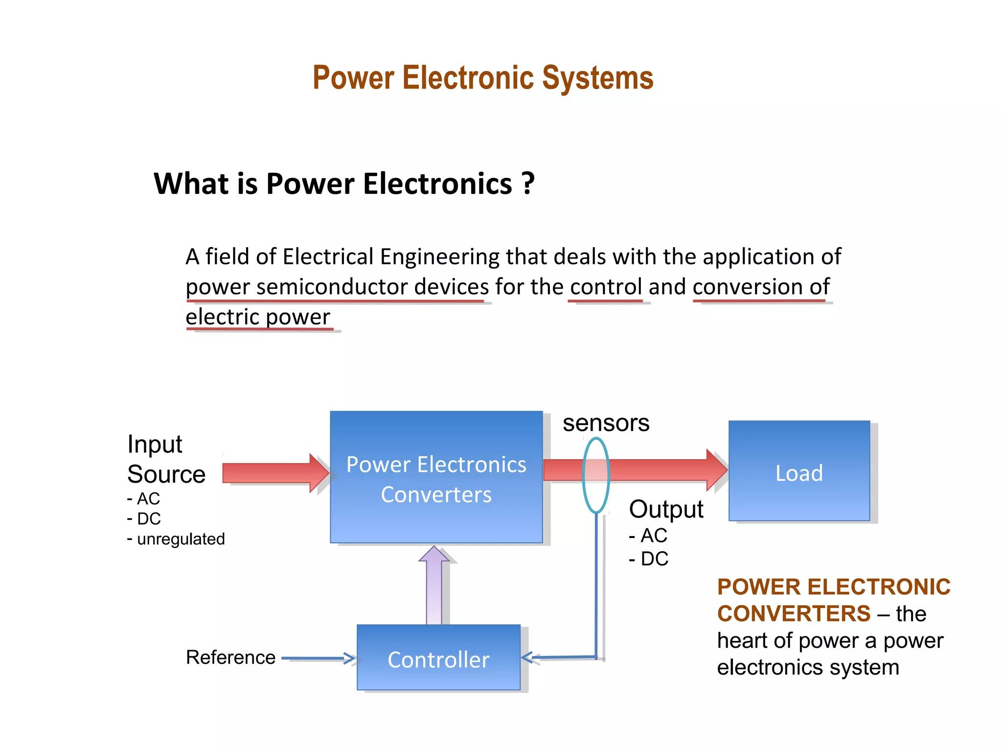 Power electronic drives ppt by sai amnoj | PPT