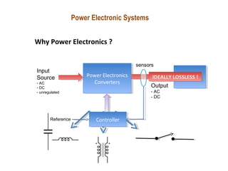 Power electronic drives ppt by sai amnoj | PPT