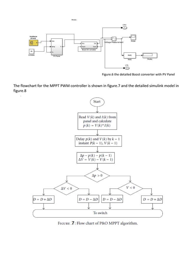 Multilevel Inverters for PV Applications | PDF