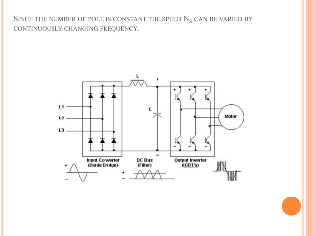Braking And Multi Quadrant Operation Of Vsi Drives Cycloconverter Based Induction Motor Drive