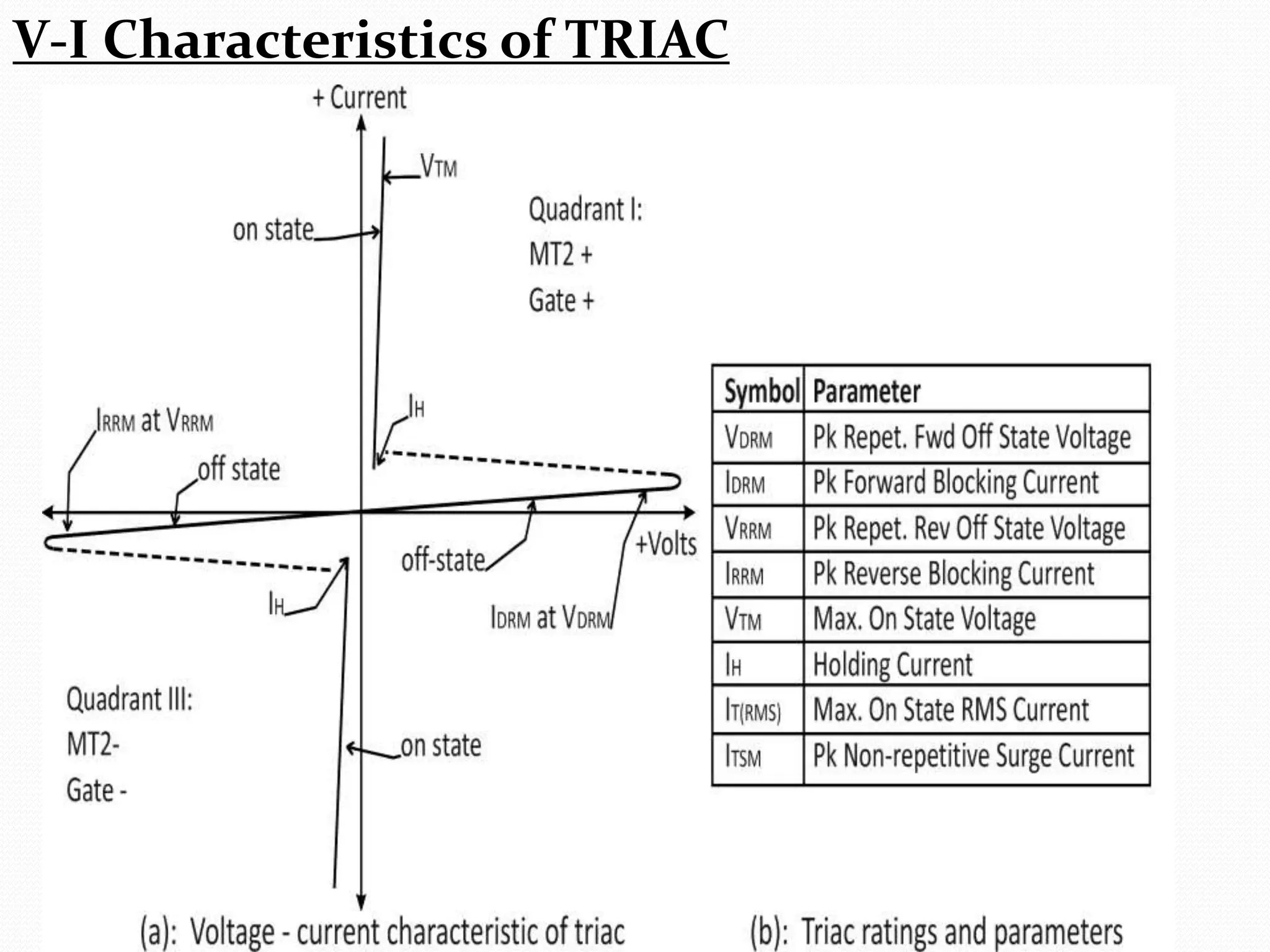 TRIAC | PPTX