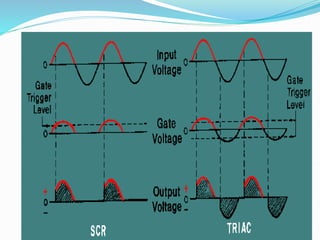 TRIAC | PPTX