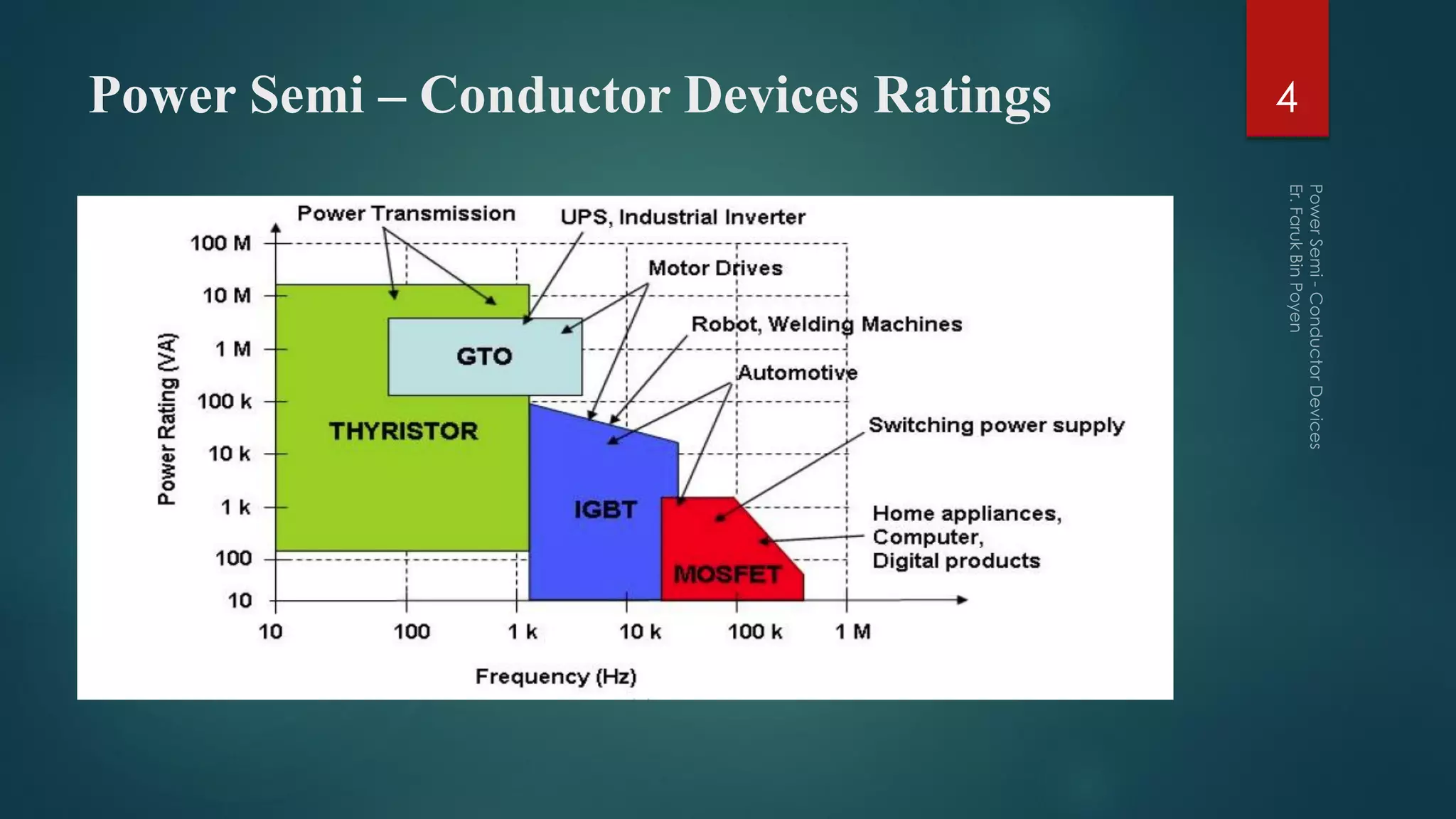 Power Electronics - Power Semi – Conductor Devices | PDF