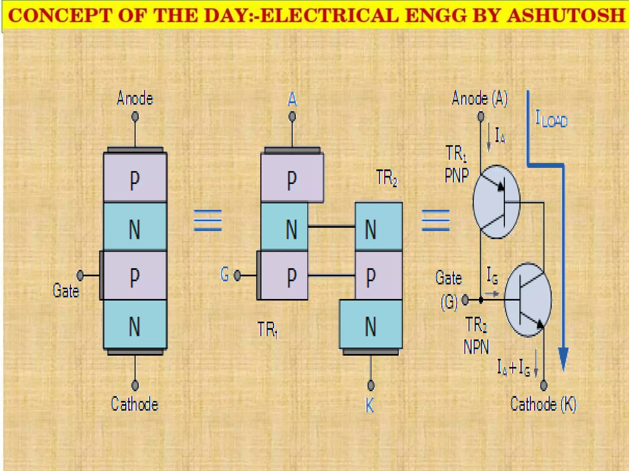 Power electronics BLOCK DIAGRAM | PPTX