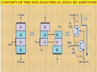 Power electronics BLOCK DIAGRAM | PPTX
