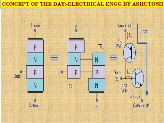 Power electronics BLOCK DIAGRAM | PPTX