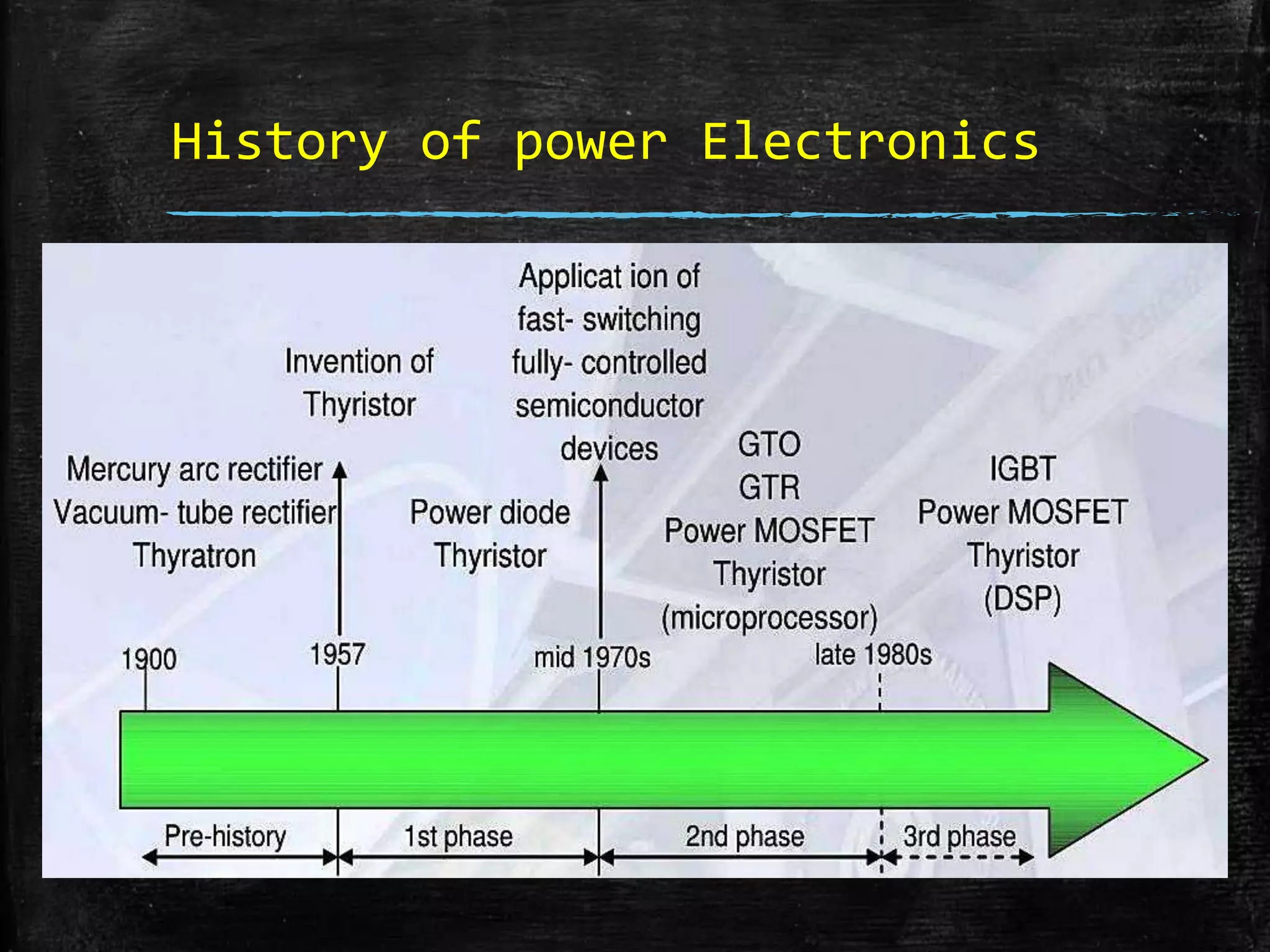 Power electronics | PPTX