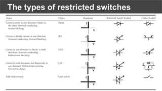 POWER ELECTRONICS | PPTX