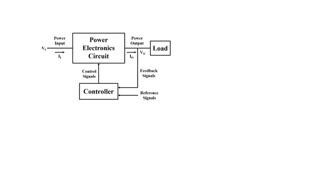 power electronics - Introduction to power Electronics | PPT