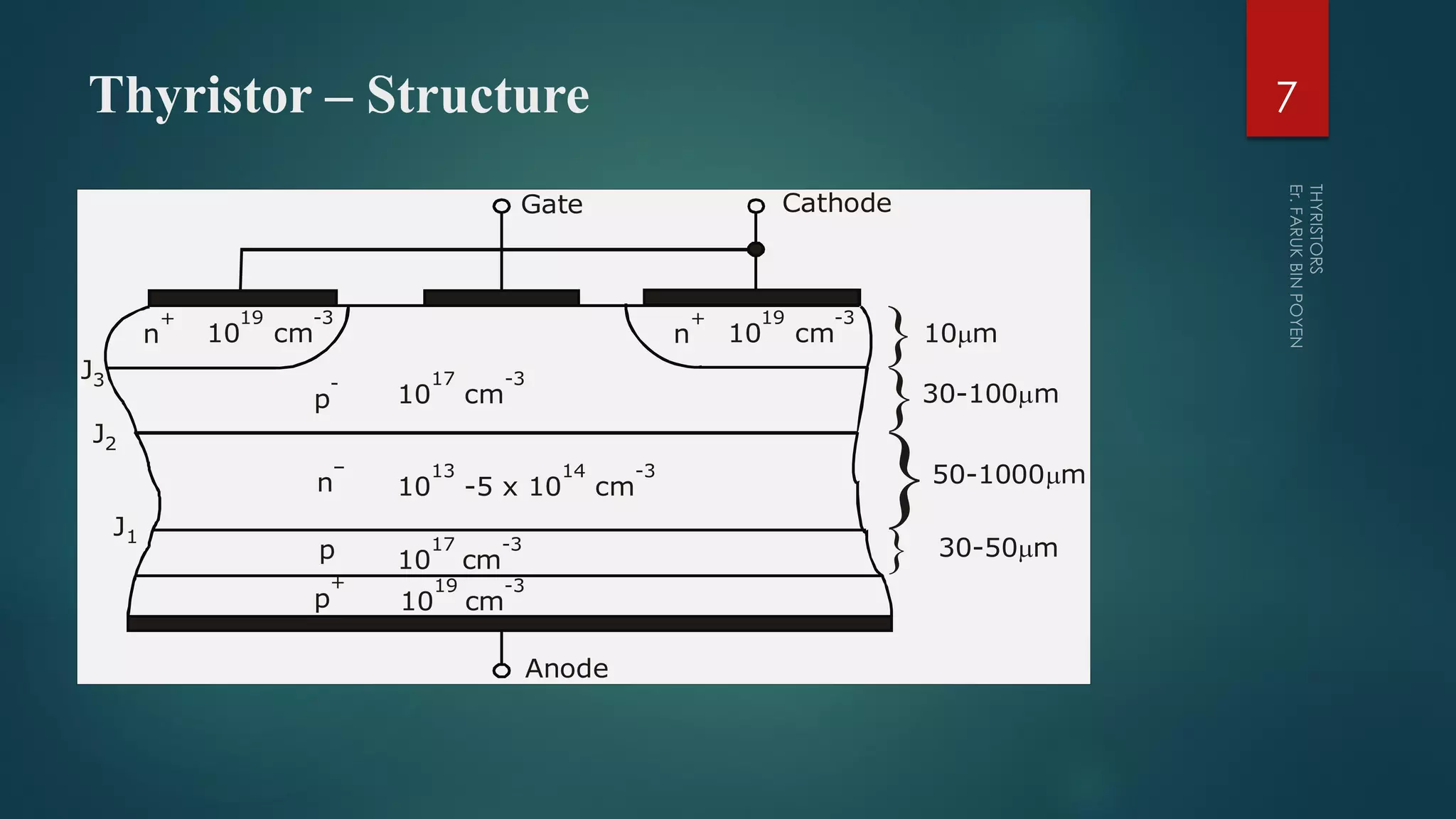 Thyristor | PDF