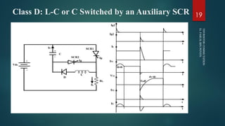 Power Electronics - Thyristor Commutation | PDF