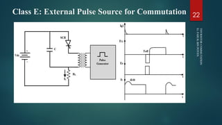 Power Electronics - Thyristor Commutation | PDF