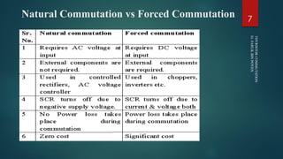 Power Electronics - Thyristor Commutation | PDF