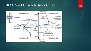 Power Electronics - DIAC & TRIAC | PDF