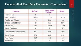 Power electronics Uncontrolled Rectifiers - Diode Rectifiers | PDF