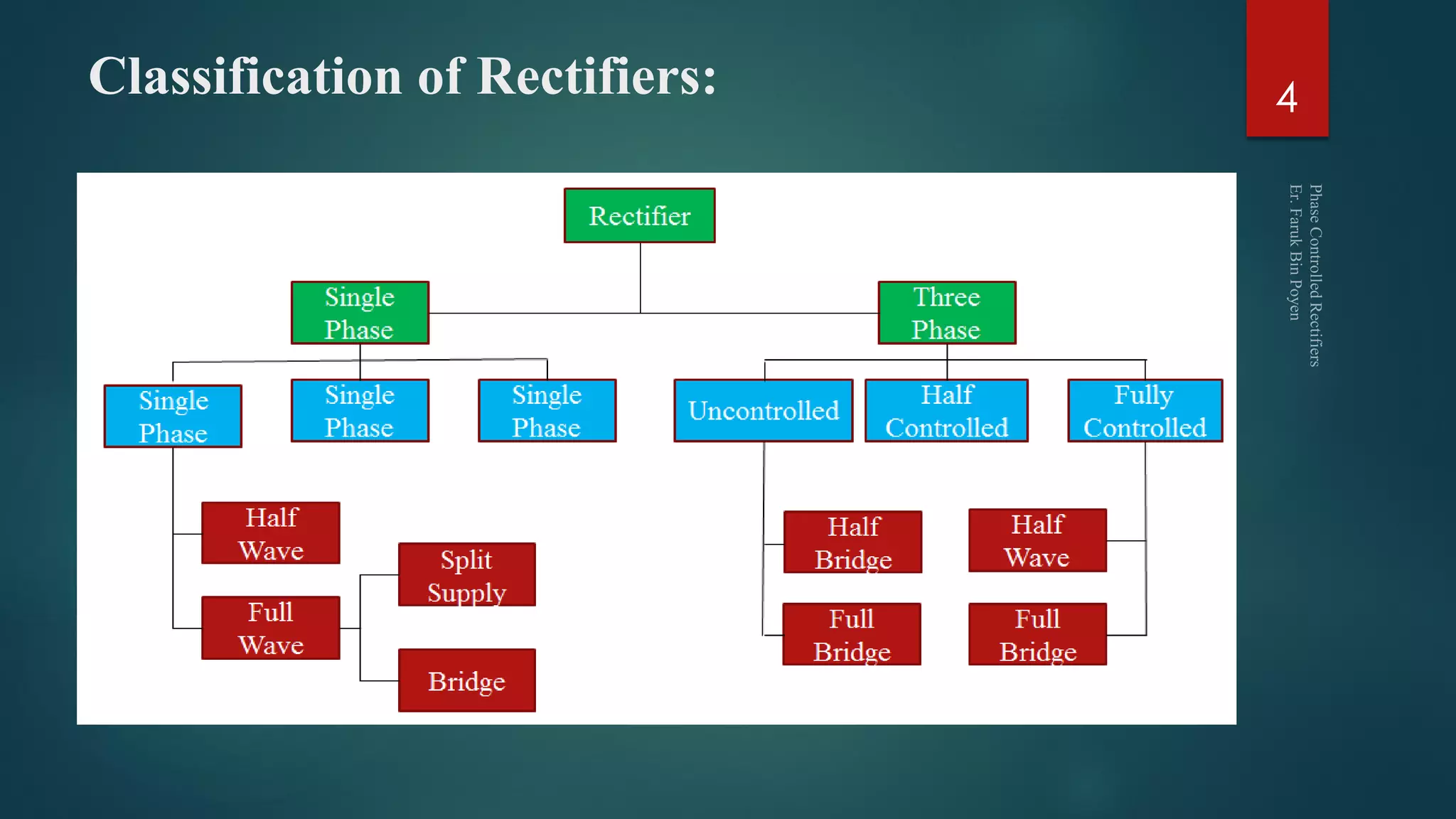 Power electronics Phase Controlled Rectifiers - SCR | PDF