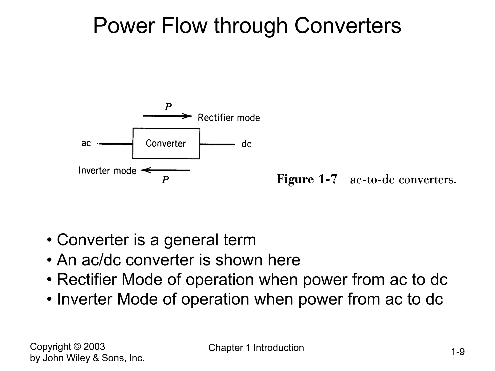 Power_Electronics_-__Converters__Applications__and_Design-_3rd_edition.pdf