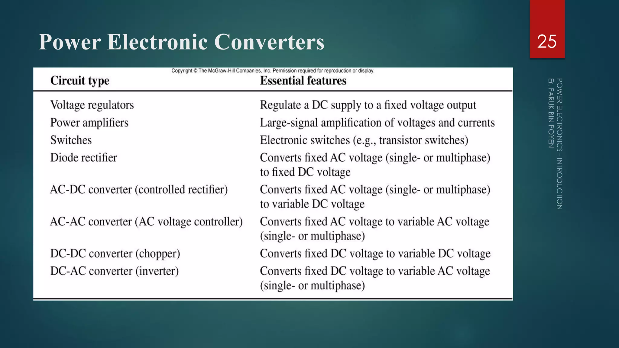 Power electronics Introduction | PDF