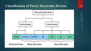 Power electronics Introduction | PDF