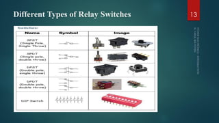 Power electronics Introduction | PPT