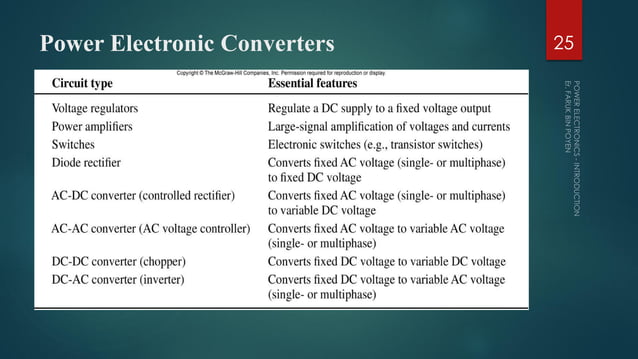 Power electronics Introduction | PPT