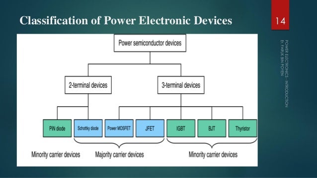 Power electronics Introduction