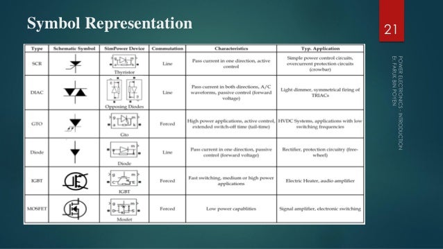 Power electronics Introduction