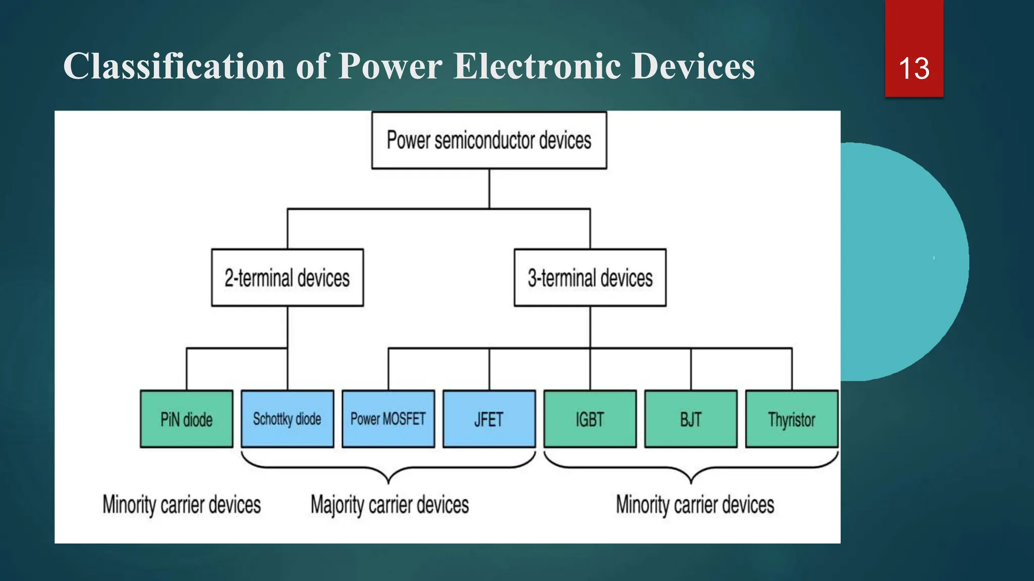 powerelectronics-introduction-Final.pptx