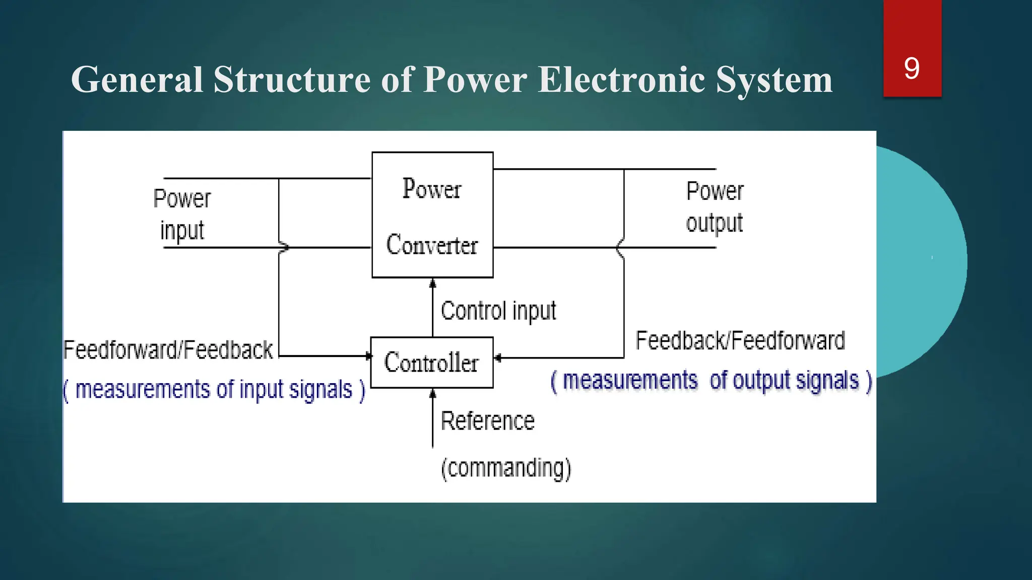 powerelectronics-introduction-Final.pptx