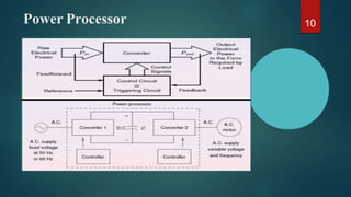 powerelectronics-introduction-Final.pptx