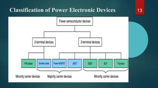 powerelectronics-introduction-Final.pptx