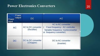 powerelectronics-introduction-Final.pptx