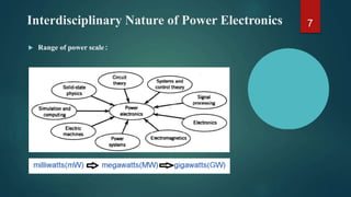 powerelectronics-introduction-Final.pptx