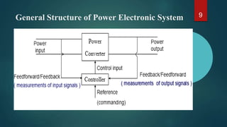 powerelectronics-introduction-Final.pptx